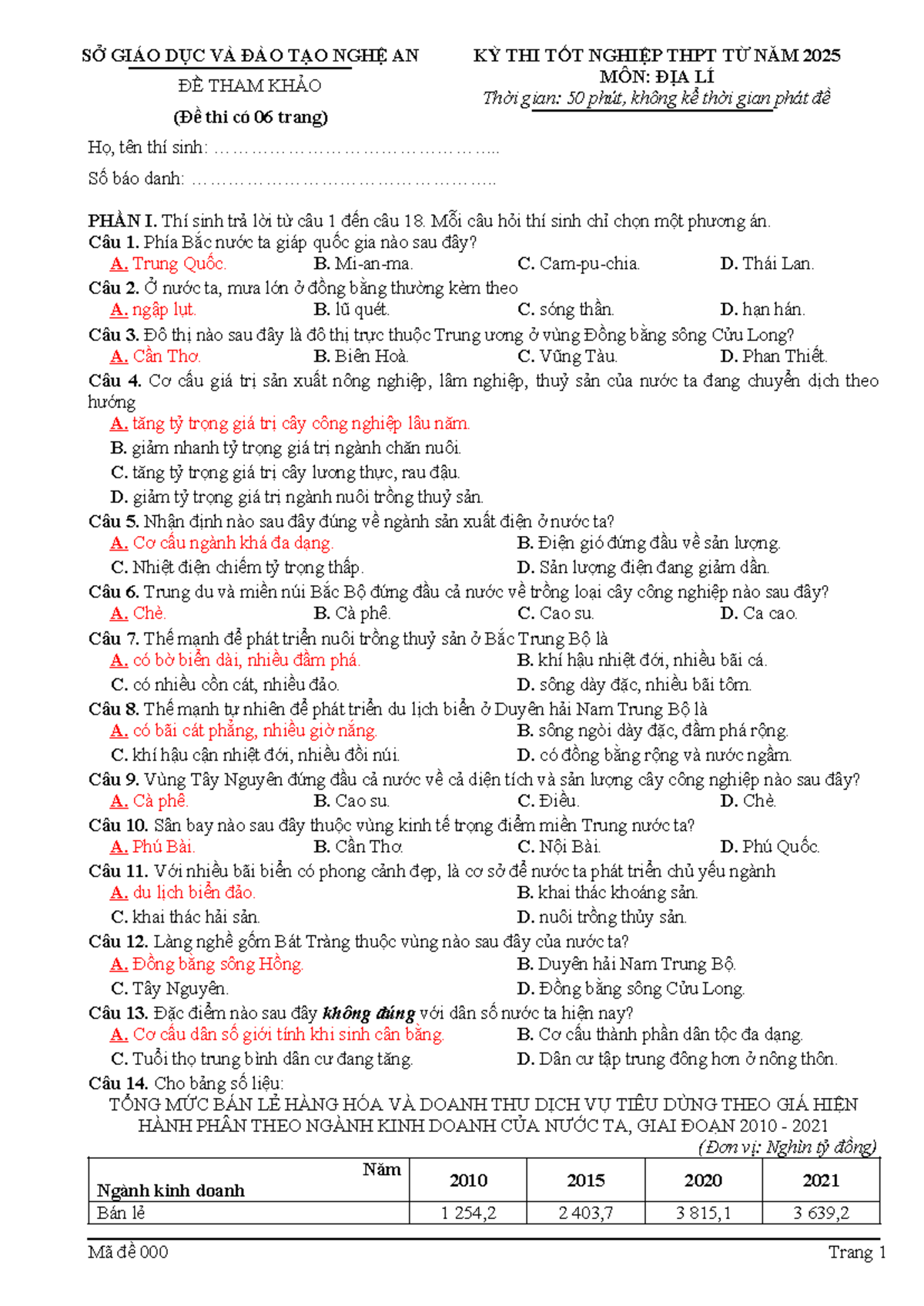 Đề Thi Tốt Nghiệp THPT 2025 Môn Địa Lí - Nghệ An (Đáp Án) - Studocu