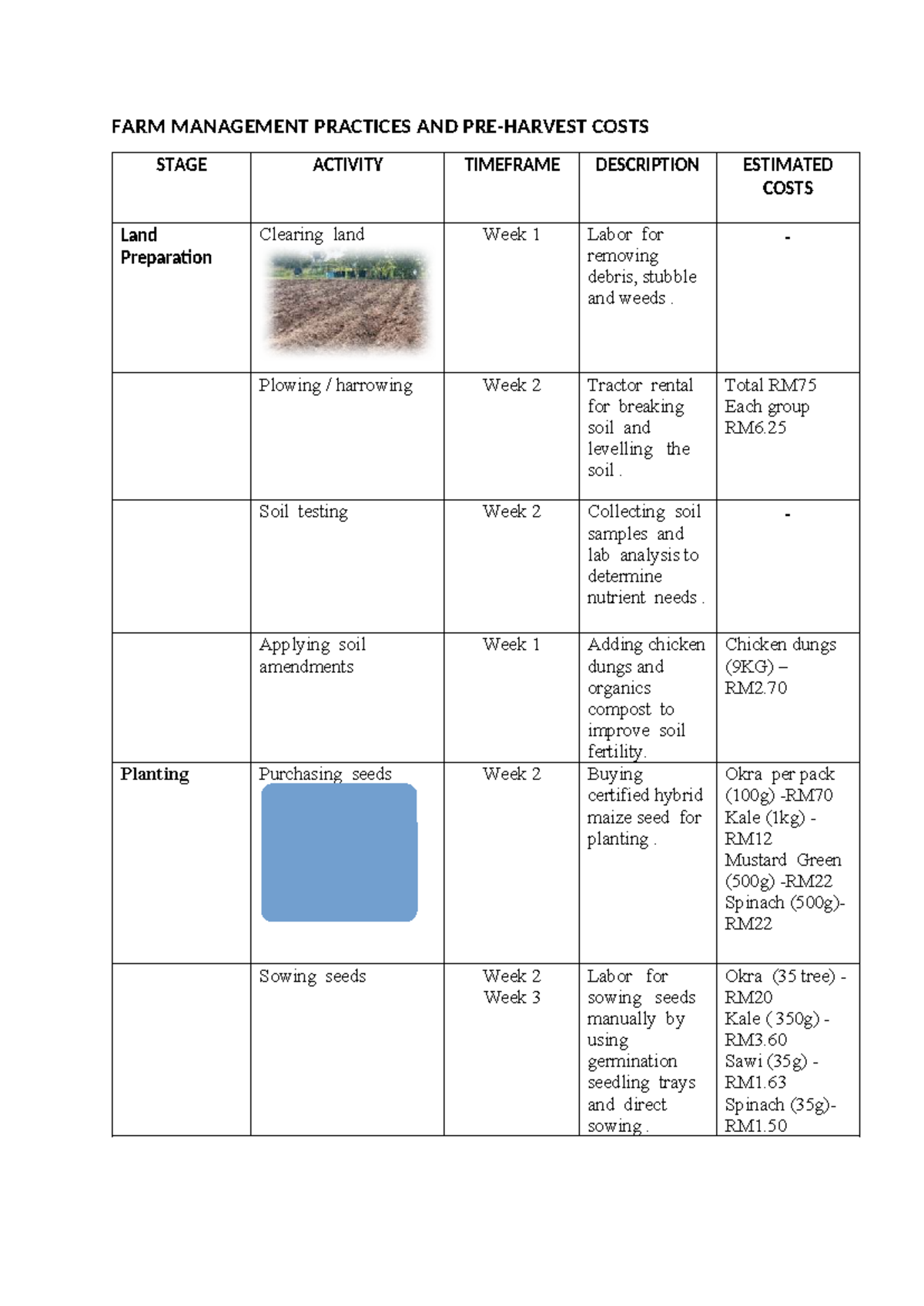 FARM MANAGEMENT PRACTICES & COSTS: Land Prep & Planting Report - Studocu