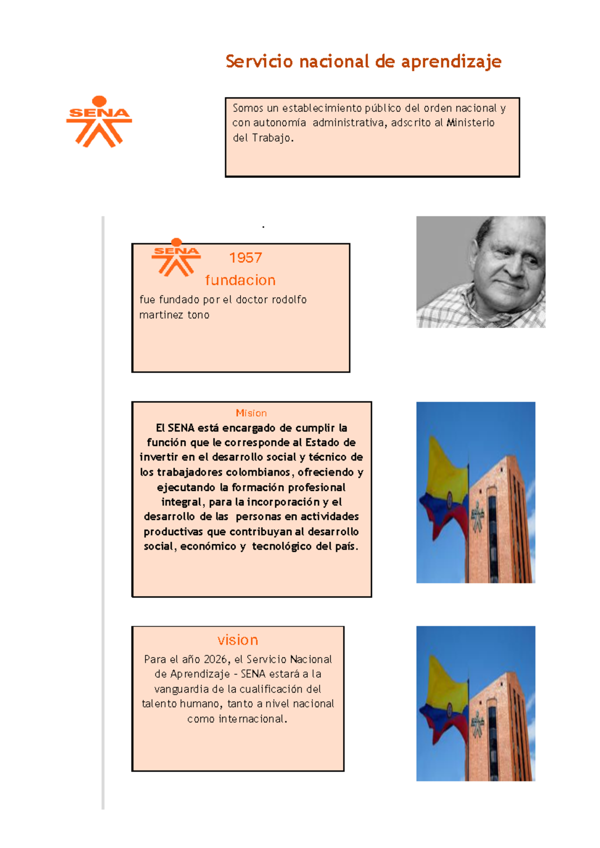 Infografía sobre el SENA: Misión y Visión 2026 - Studocu