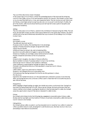 Grade 12 English FAL My Children My Africa Mind the Gap Study Guide ...