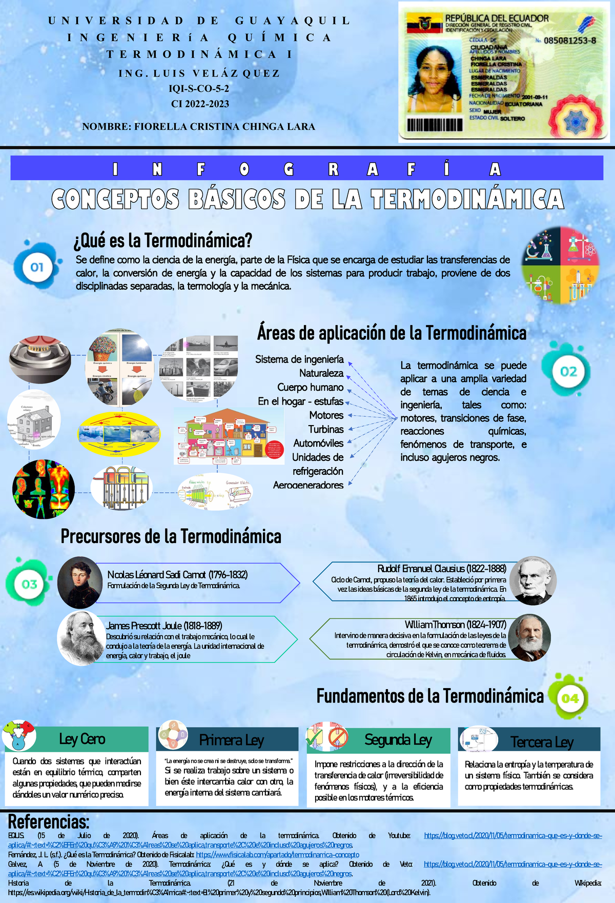 Infografía sobre los conceptos básicos de la termodinamica. Fiorella ...