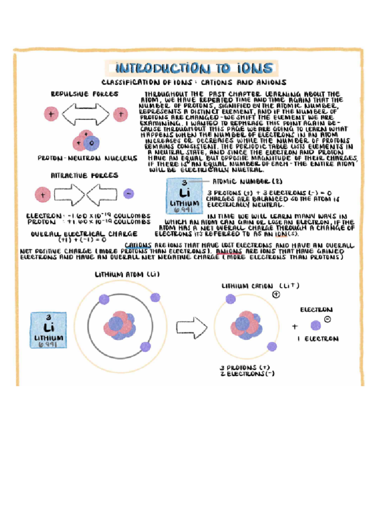 Classification of Ions: Cations and Anions (Chem 101 Lecture Notes ...