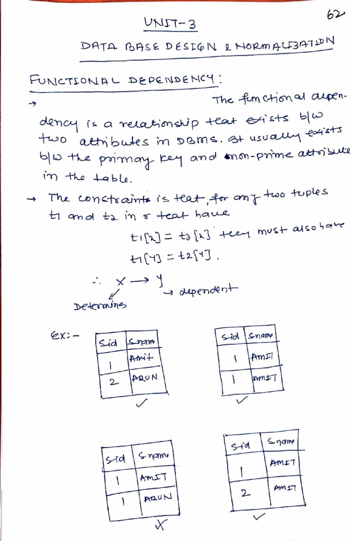 Unit 3 DBMS - kfdscvjb - 62 3 DATA BASE DESIGN 2 NORMALIZATION FUNCTIONAL DEPENDENCY: The ...