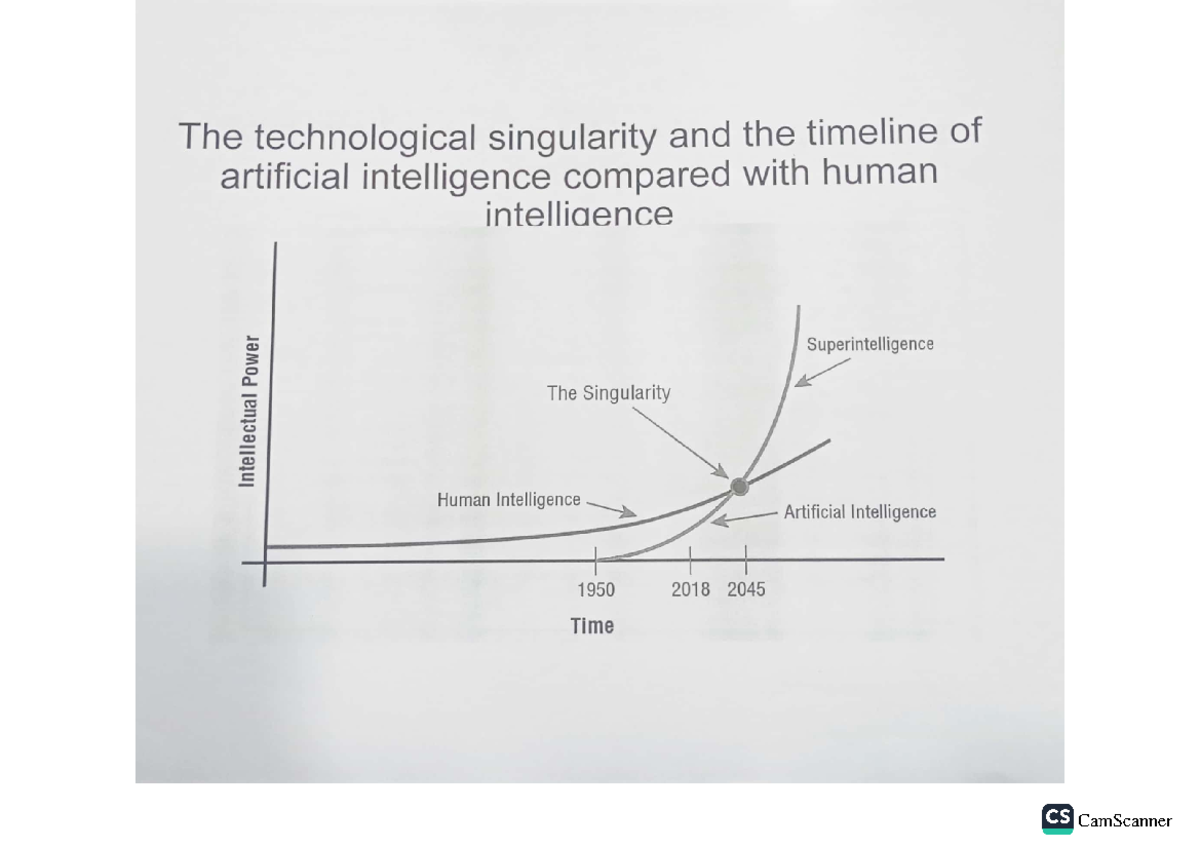 CS 02 Lecture Notes: Machine Learning Algorithms & AI Paradigms - Studocu