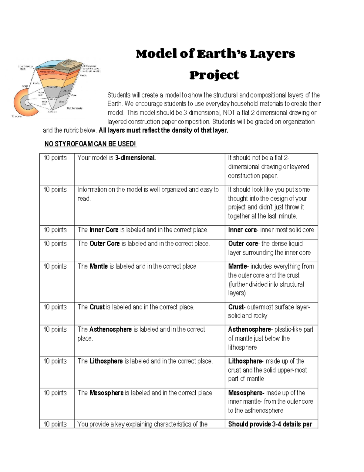 Copy of Earth Science- Model of Earth's Layers Project 2024 - Model of ...