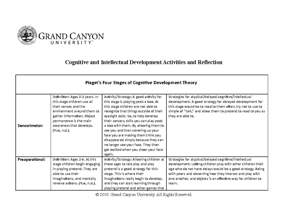 EDU 354 T3 Assignment - Cognitive Development Strategies & Reflection ...