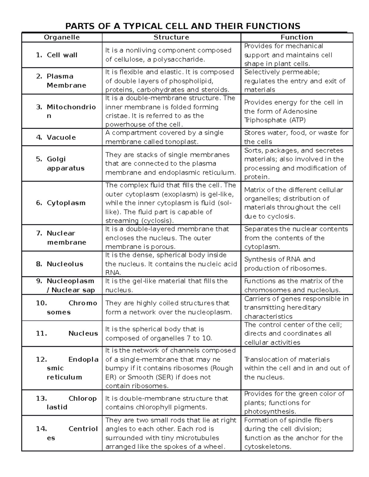 324880725 Overview of Cell Organelles and Their Functions - Studocu