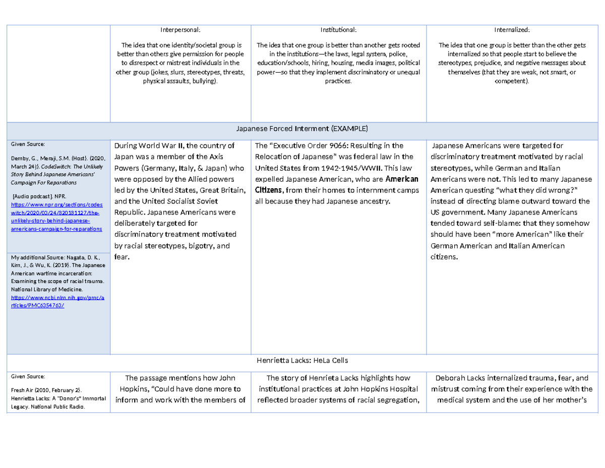 Interpersonal Inequalities: Institutional Racism and Internalized ...