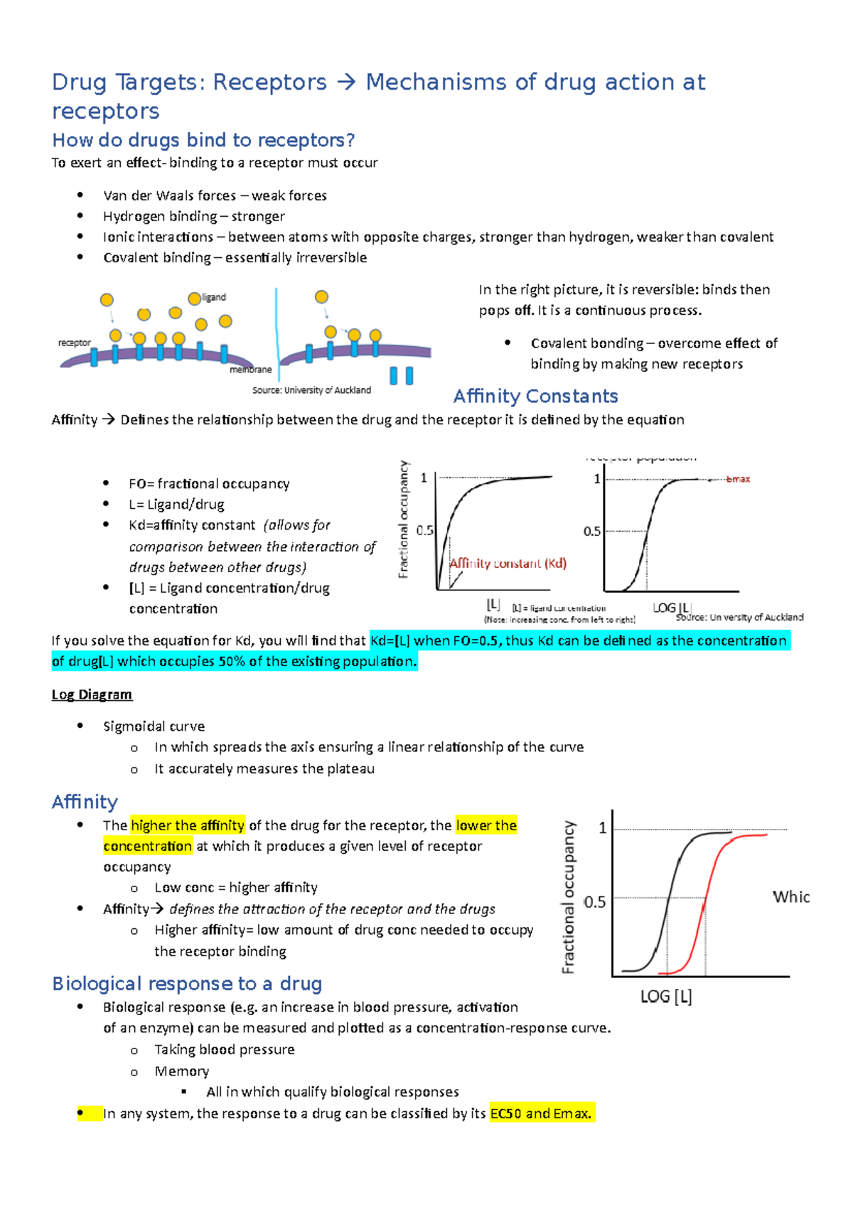 Drug Targets: Mechanisms of Action and Binding Affinity Notes - Studocu