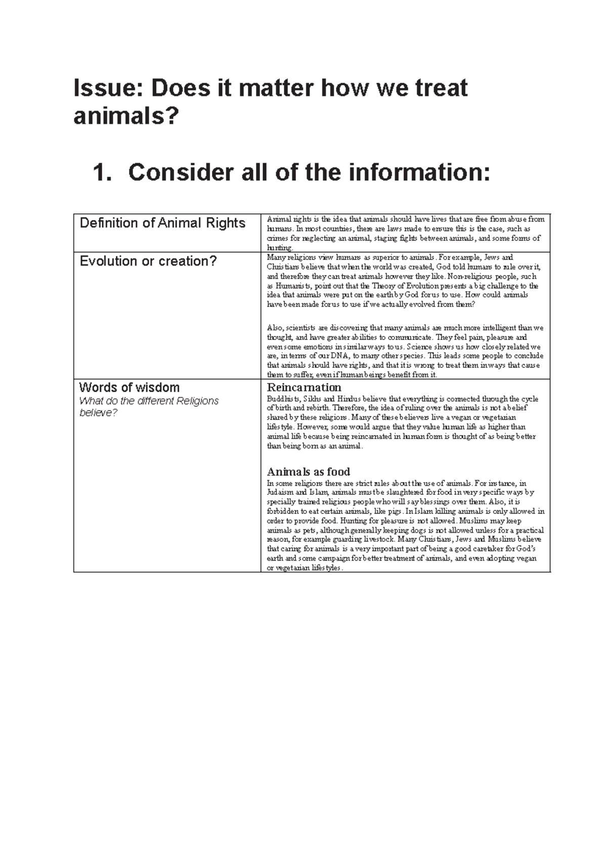 Year 10 Ethics: Animal Rights and Religious Perspectives - Studocu