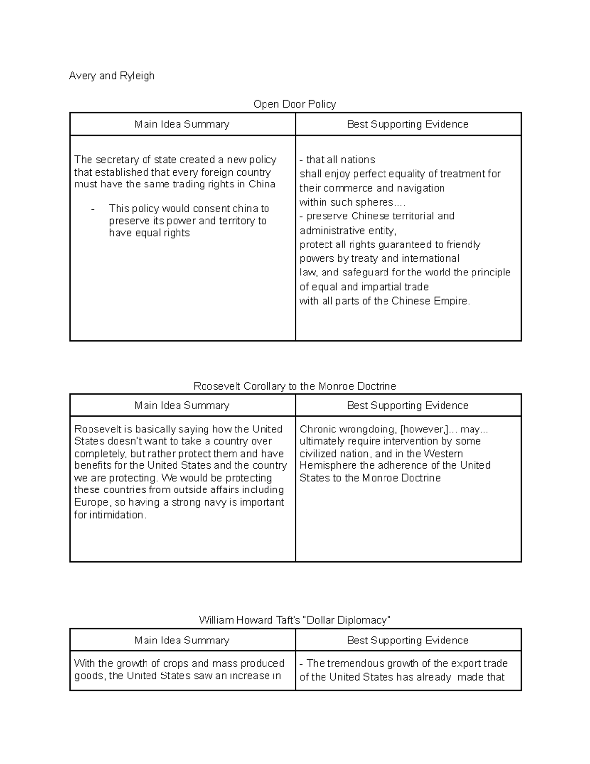 Summarizing Documents - Avery and Ryleigh Open Door Policy Roosevelt ...