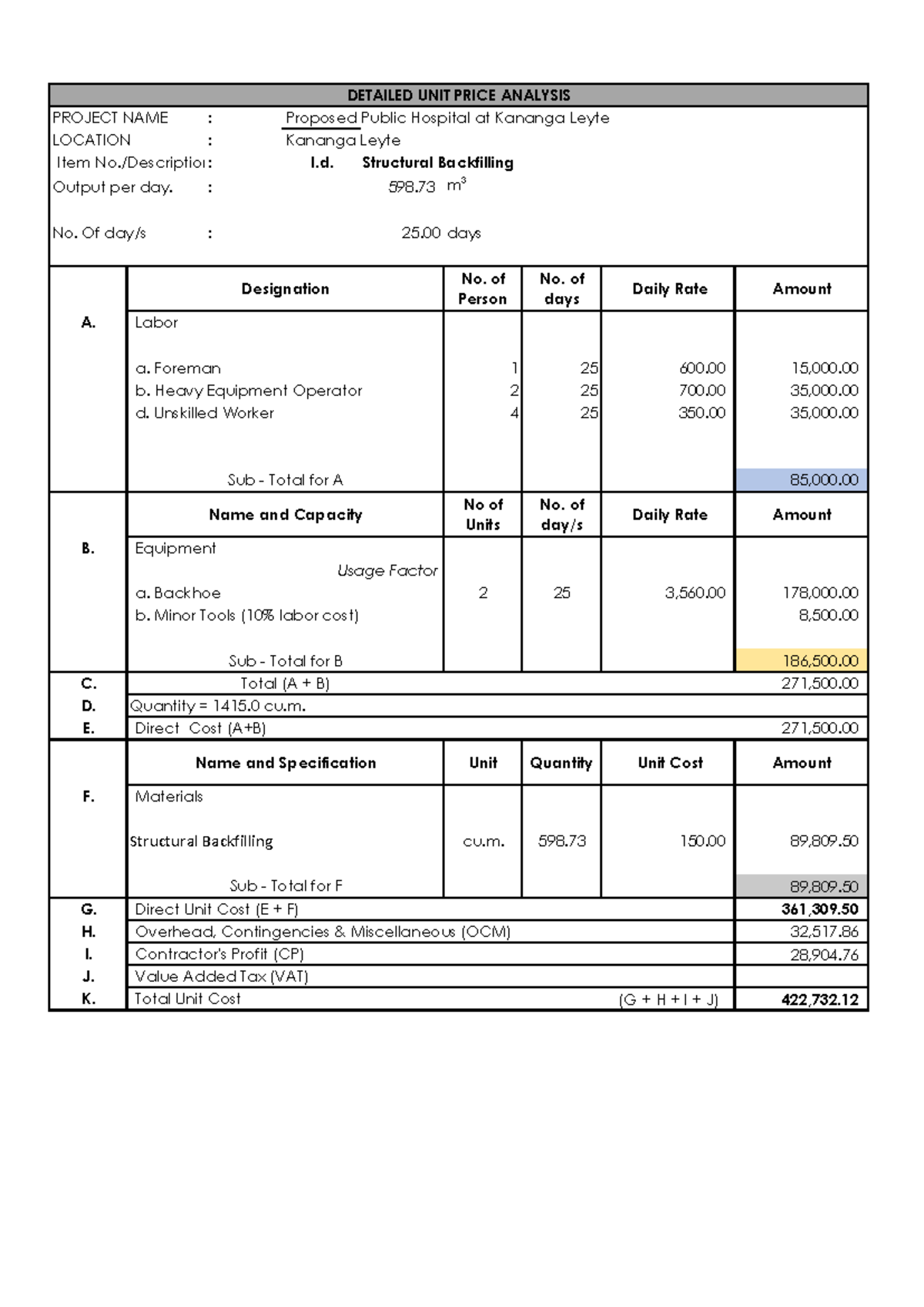 DUPA - Structural Backfilling Cost Analysis for Kananga Hospital ...