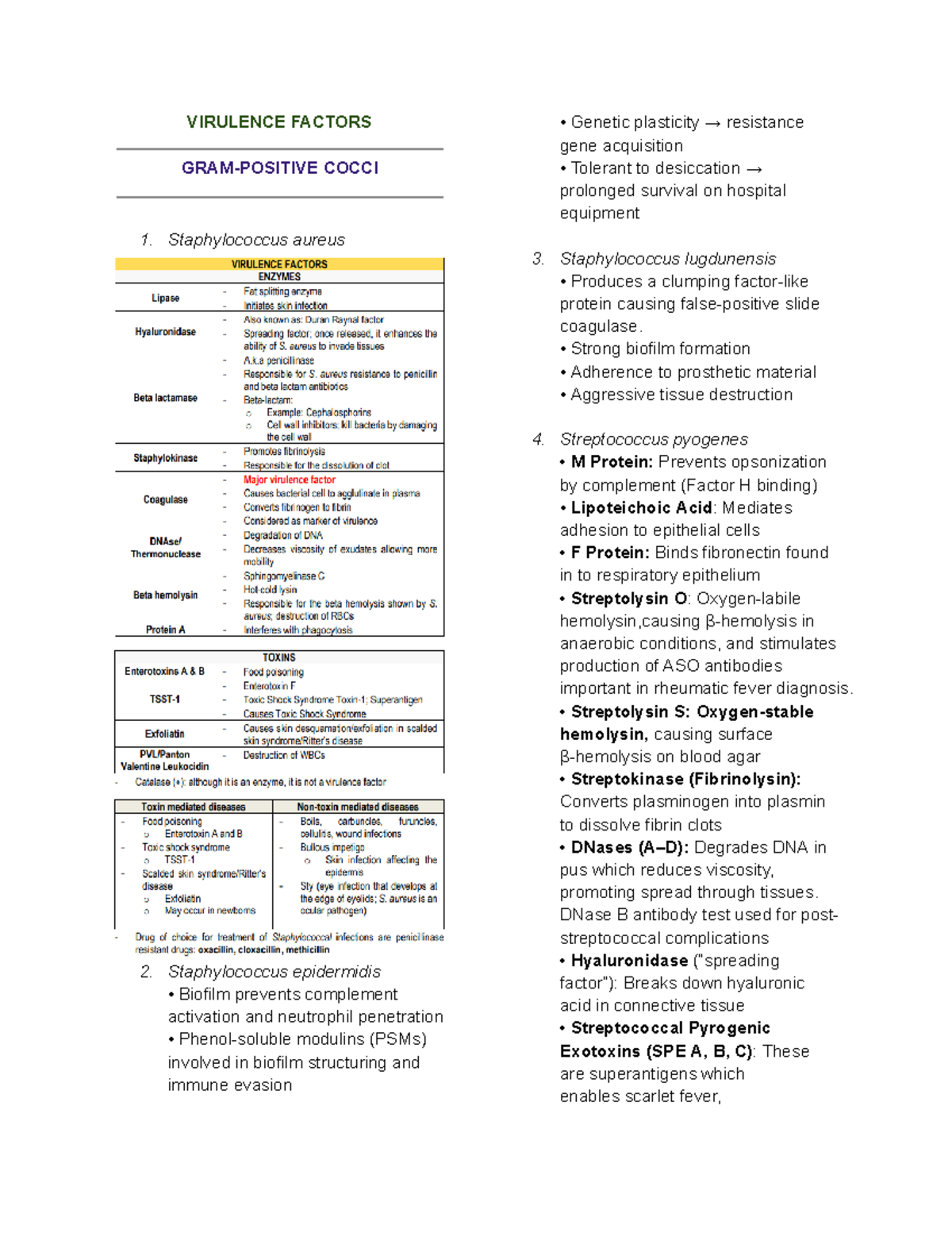 BACTERIOLOGY: Virulence Factors of Cocci in Clinical Infections - Studocu