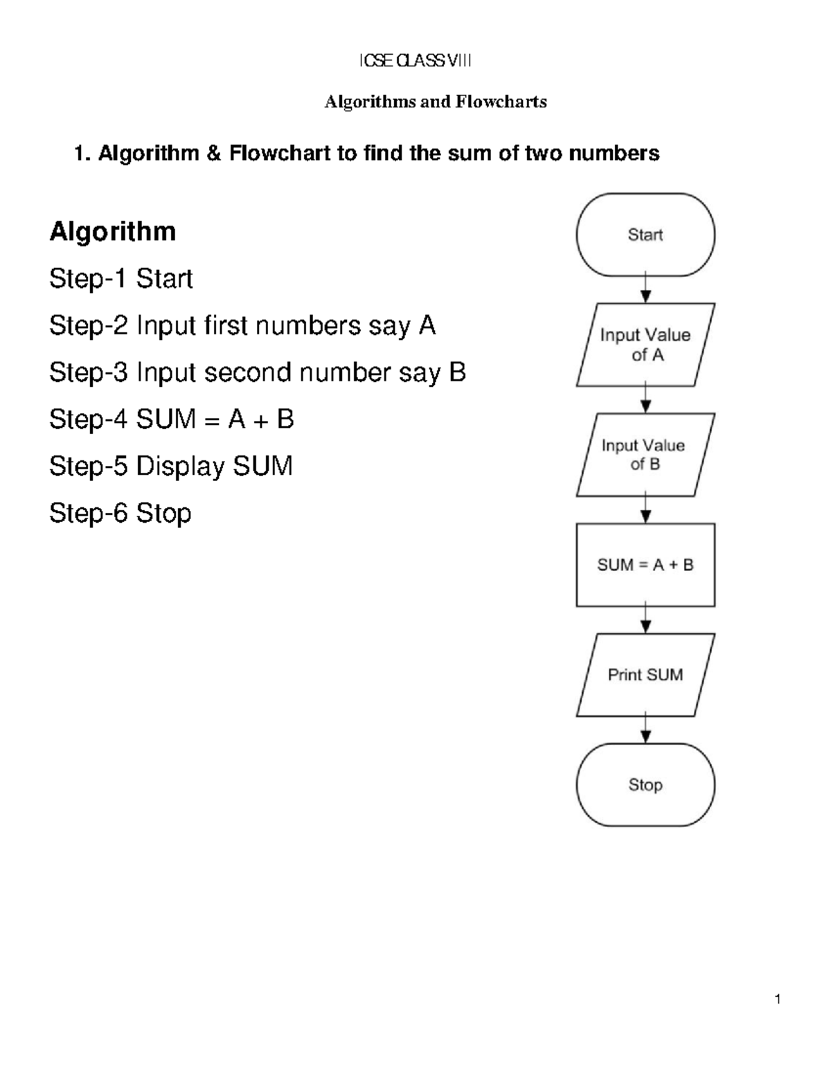 ICSE CLASS Algorithm Flowcharts: Basics and Examples - Studocu