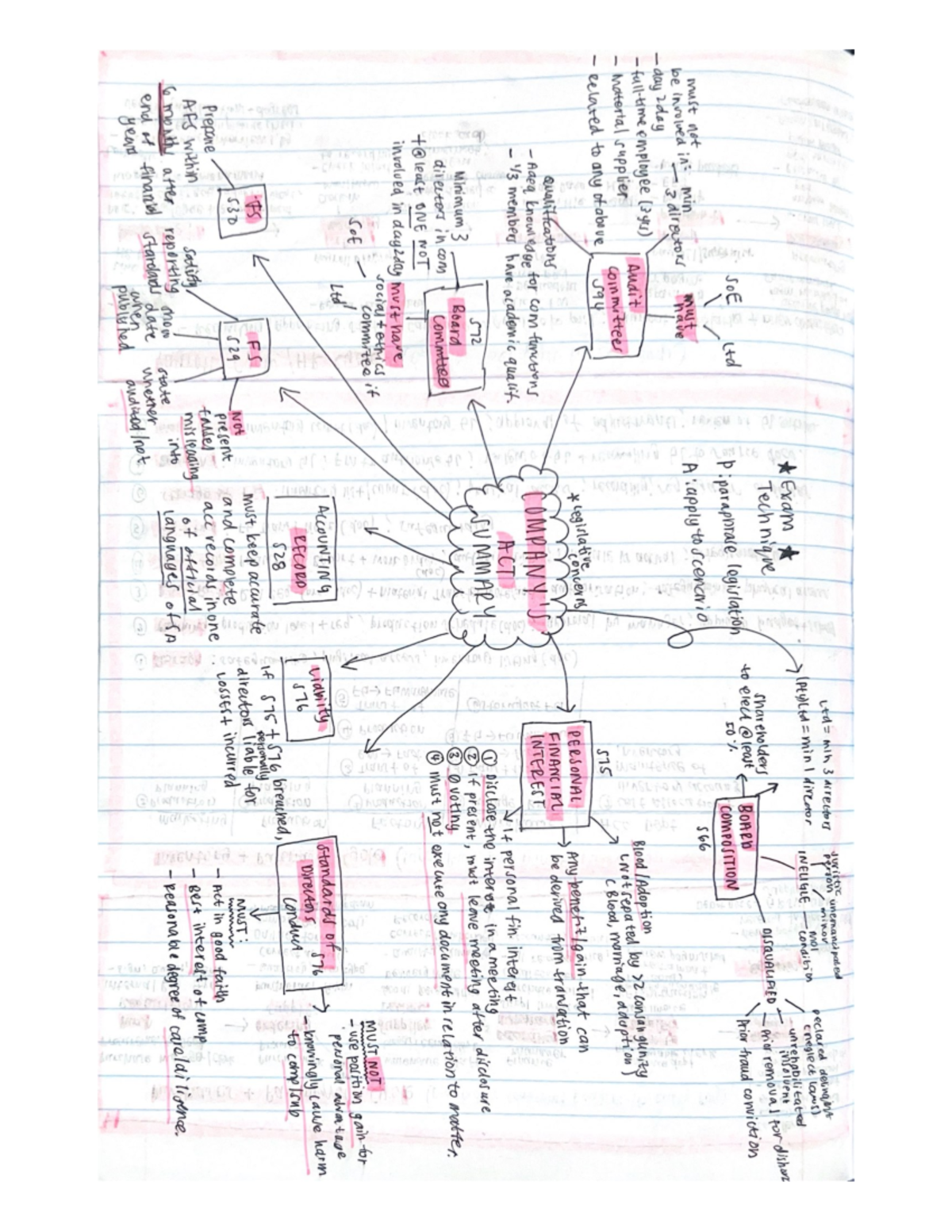 COMPANY LAW 567: Summary of Directors' Responsibilities and Regulations ...
