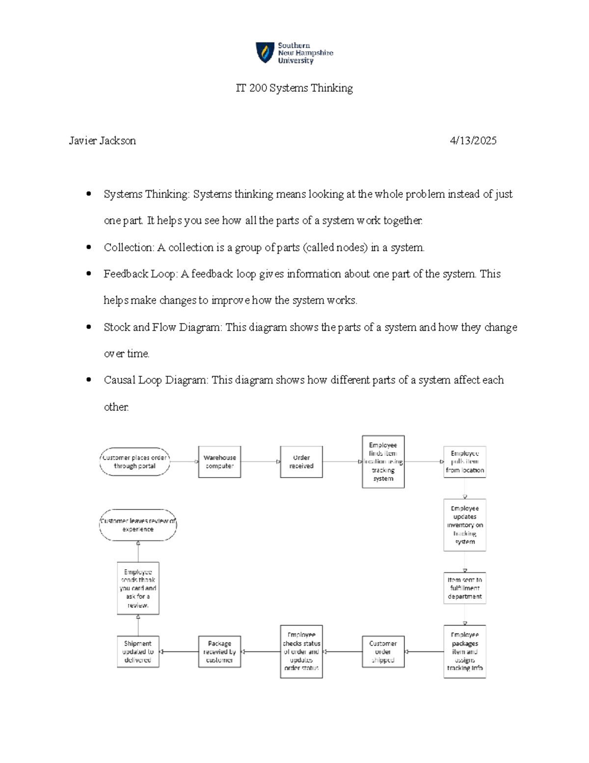 6-1 activity - /;;;;;;;;;;;;;;; - IT 200 Systems Thinking Javier ...