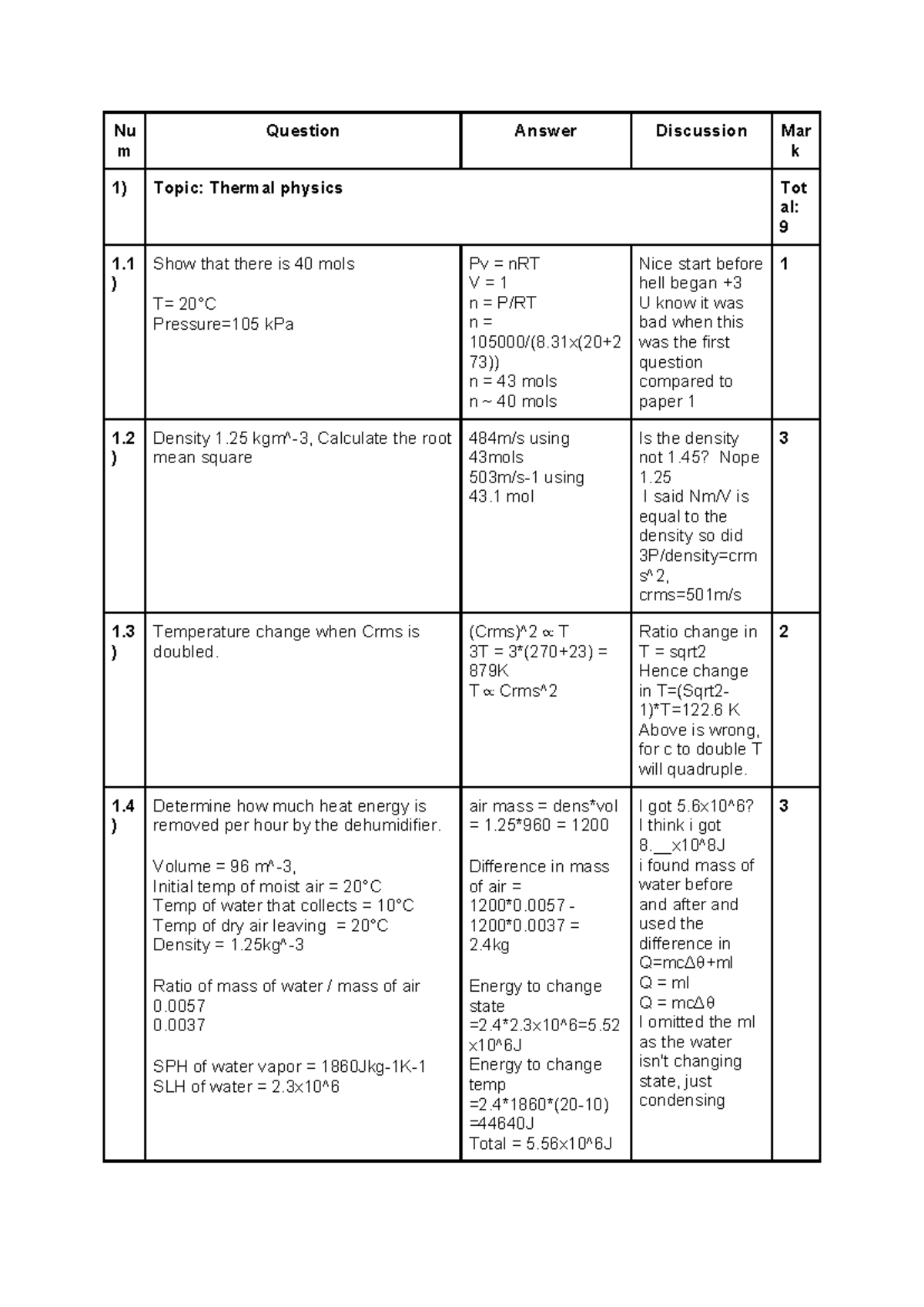 Physics Paper 2 Unofficial Mark Scheme: Thermal Physics, Capacitors ...