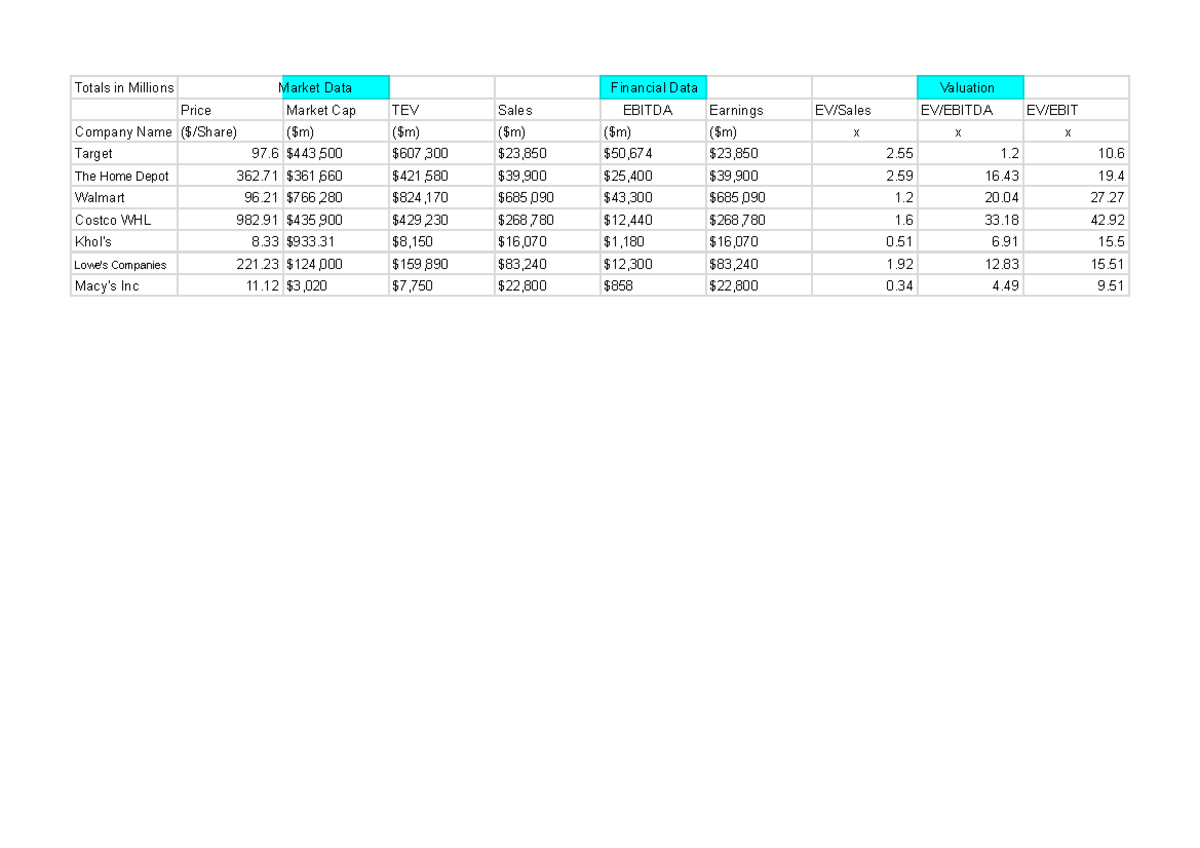 Citi Bank Comp Template - Sheet 1 - Totals in Millions Market Data ...