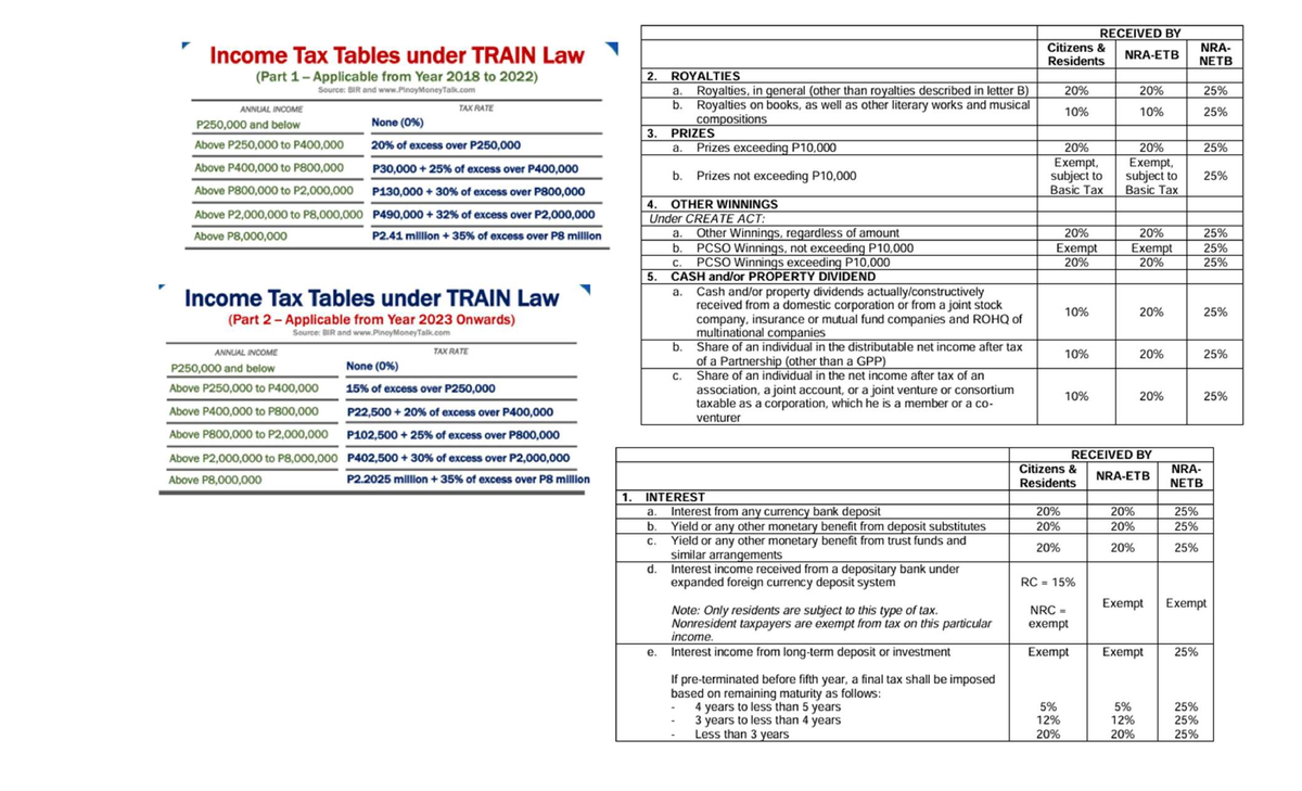 Income Tax Tables under TRAIN Law (Part 1 & 2) for Citizens & Residents ...