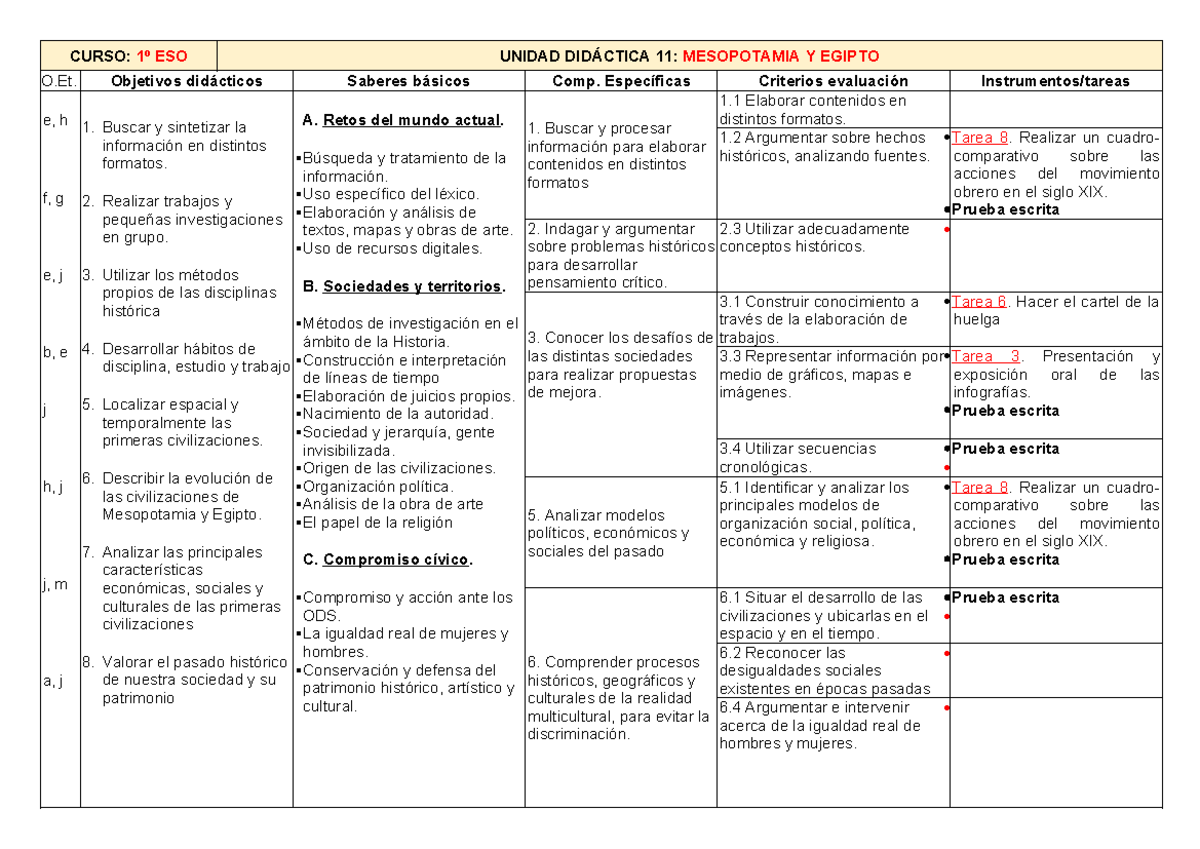 1º ESO O.Et. Unidad Didáctica 11: Mesopotamia y Egipto - Objetivos y ...