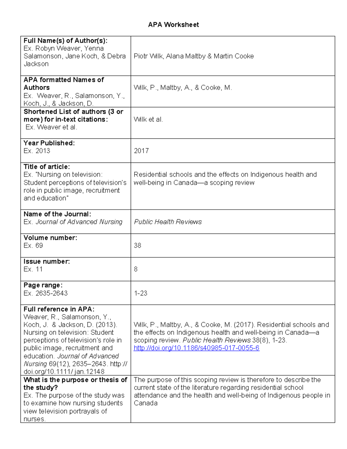 APA Worksheet - APA Worksheet Full Name(s) of Author(s): Ex. Robyn ...