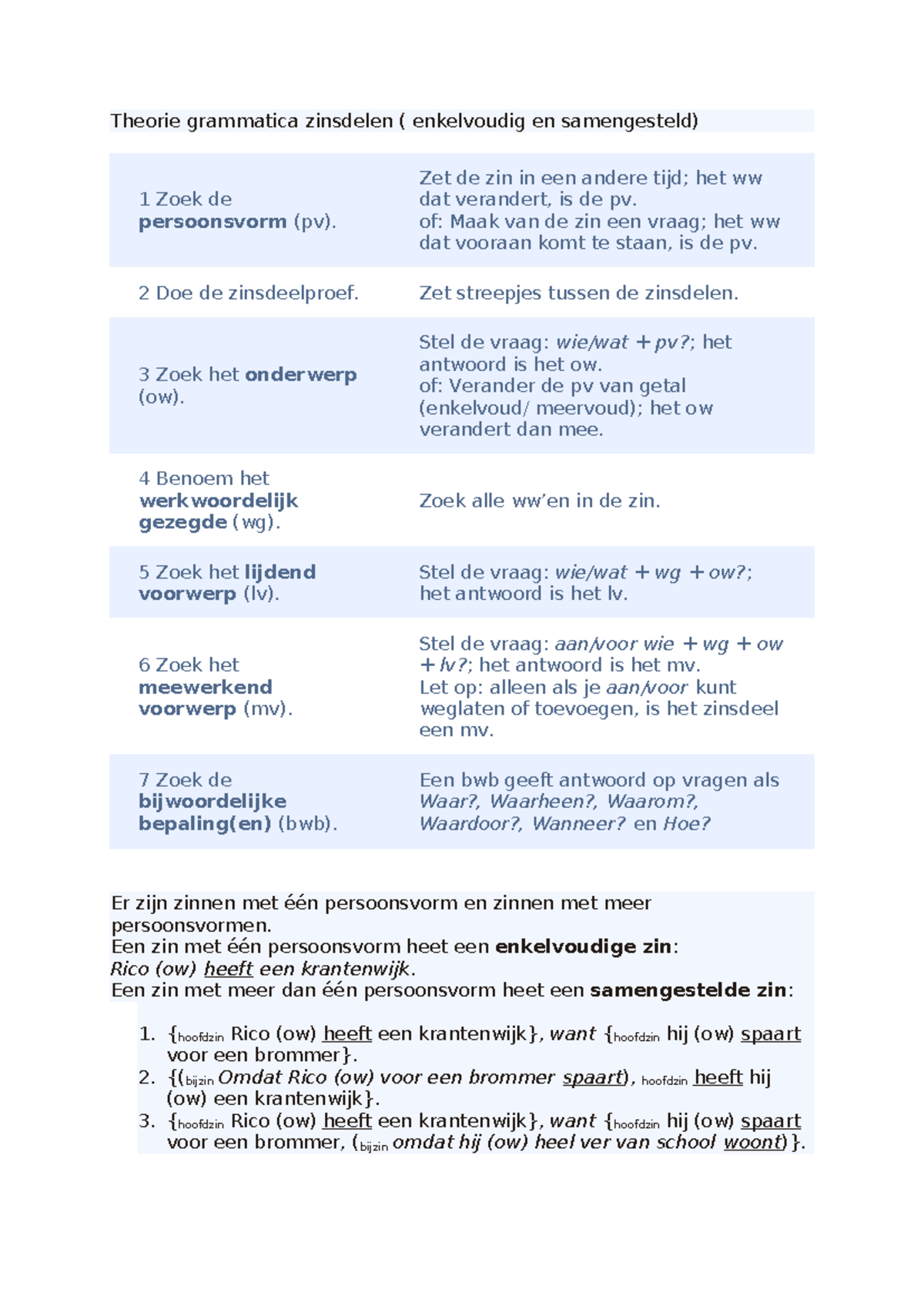 Theorie grammatica: Zinsdelen Enkelvoudig en Samengesteld - Studeersnel