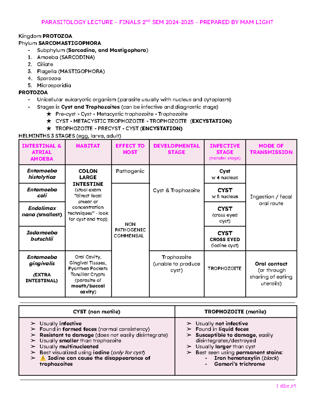 PARASITOLOGY LECTURE FINAL REVIEW 2ND SEMESTER NOTES - Studocu