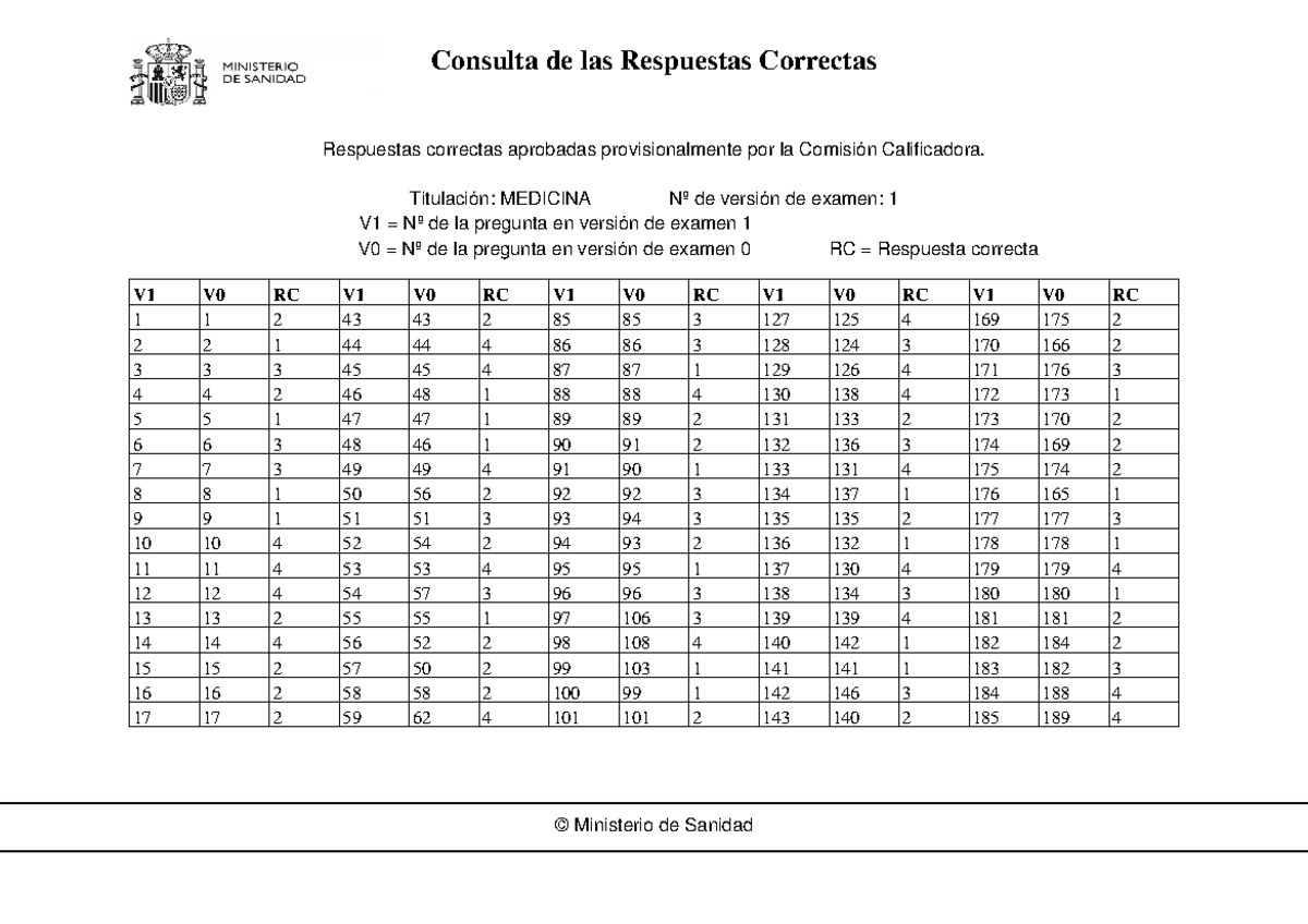 Plantilla provisional mir 2025 1 - Consulta de las Respuestas CorrectasRespuestas correctas ...