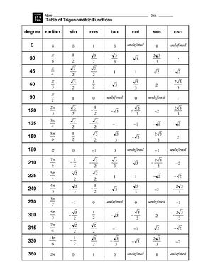 Sum and Difference Formulas in Trigonometry - Section 6.2 - Sum and ...