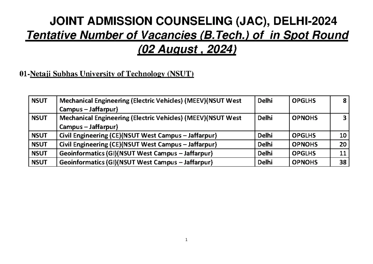 1st Year Resources - Study Guide for Semester Exams at NSUT - Studocu