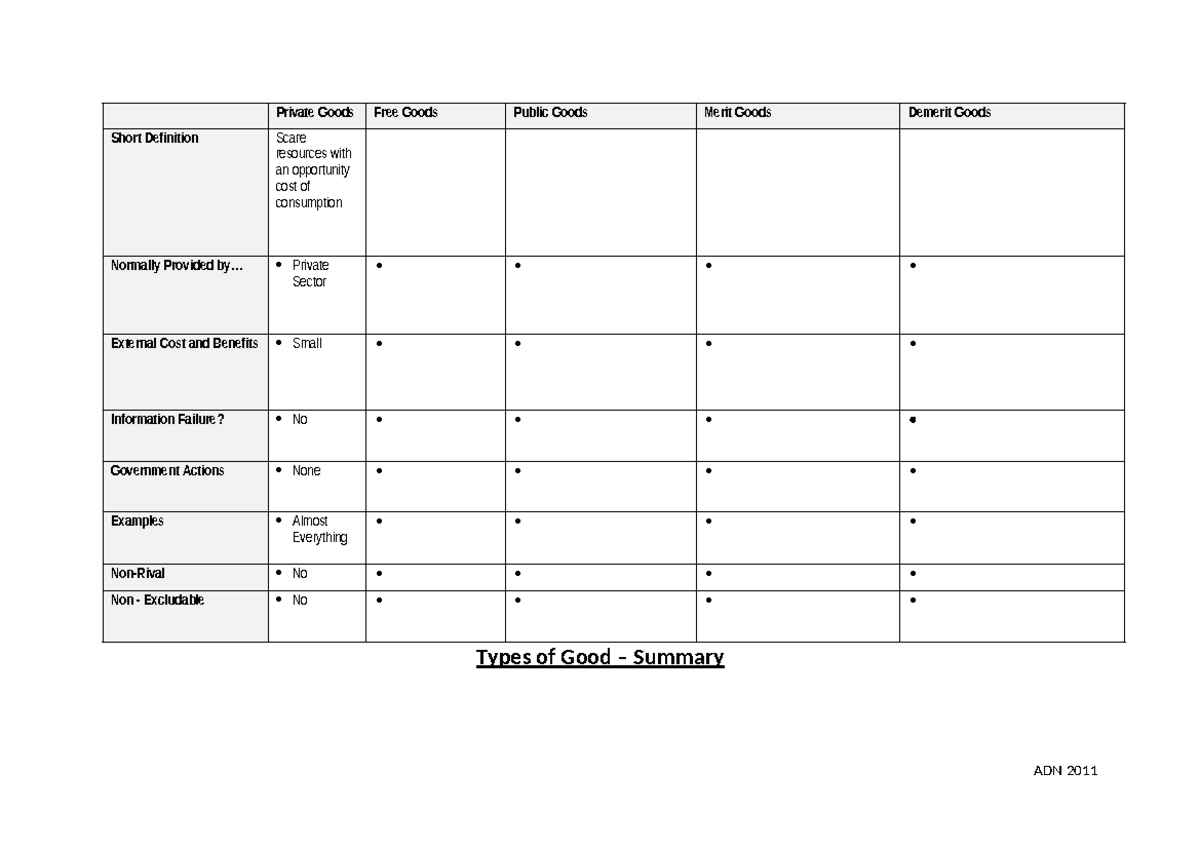 Classification of Goods - Blank - Private Goods Free Goods Public Goods ...