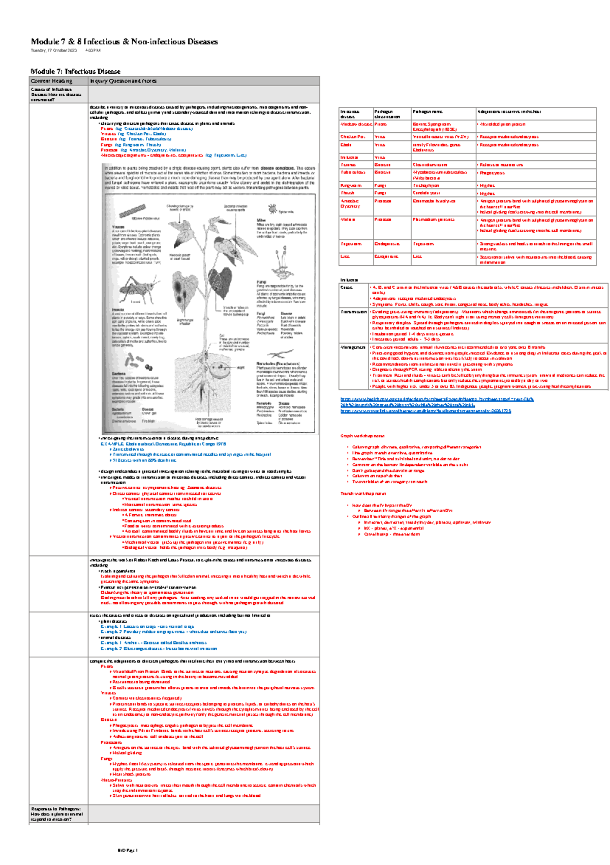Module 7 & 8: Exploring Infectious and Non-Infectious Diseases - Studocu