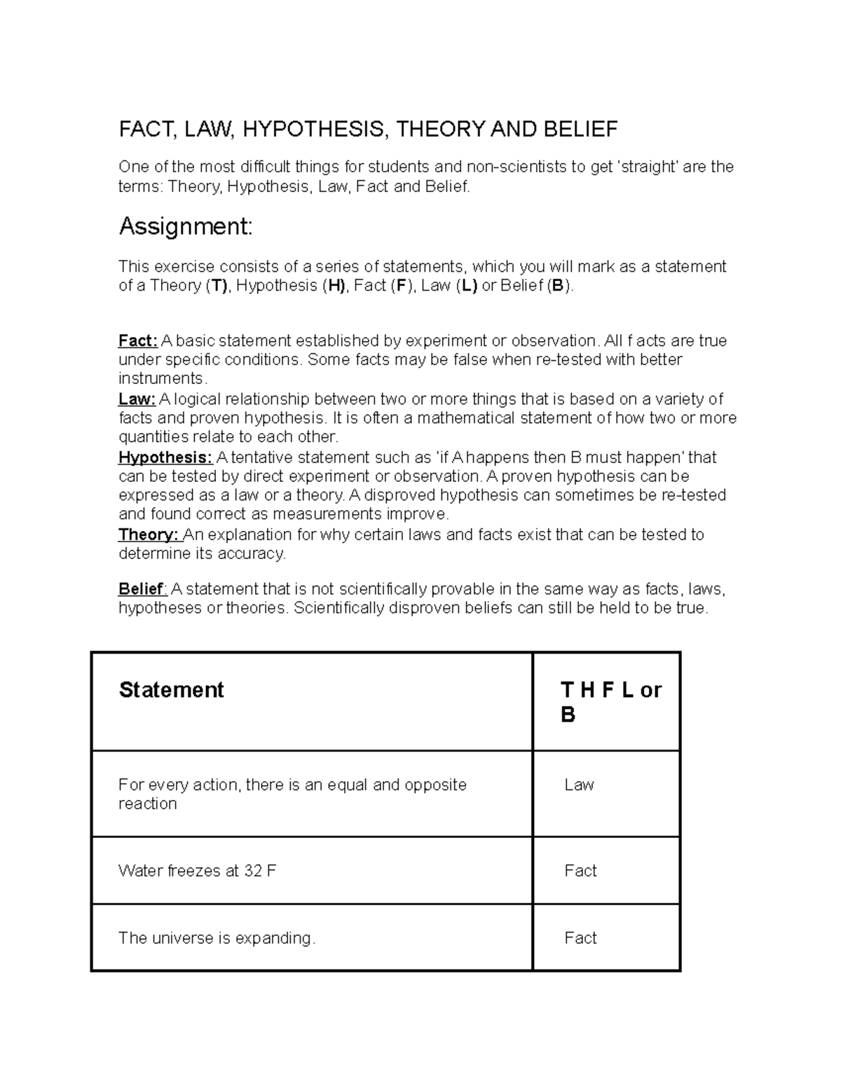 Understanding Fact, Law, Hypothesis & Theory in Science - Studocu