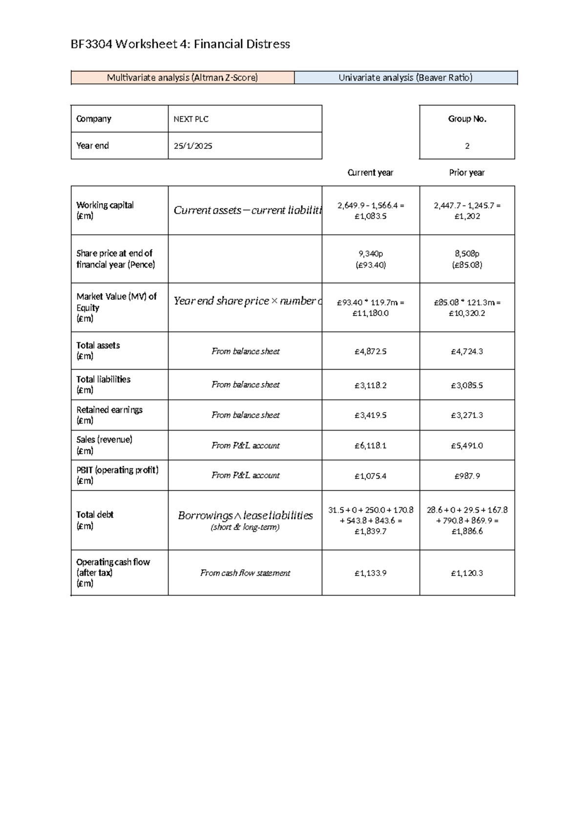 BF3304 Worksheet 4: Financial Distress Analysis of NEXT PLC - Studocu