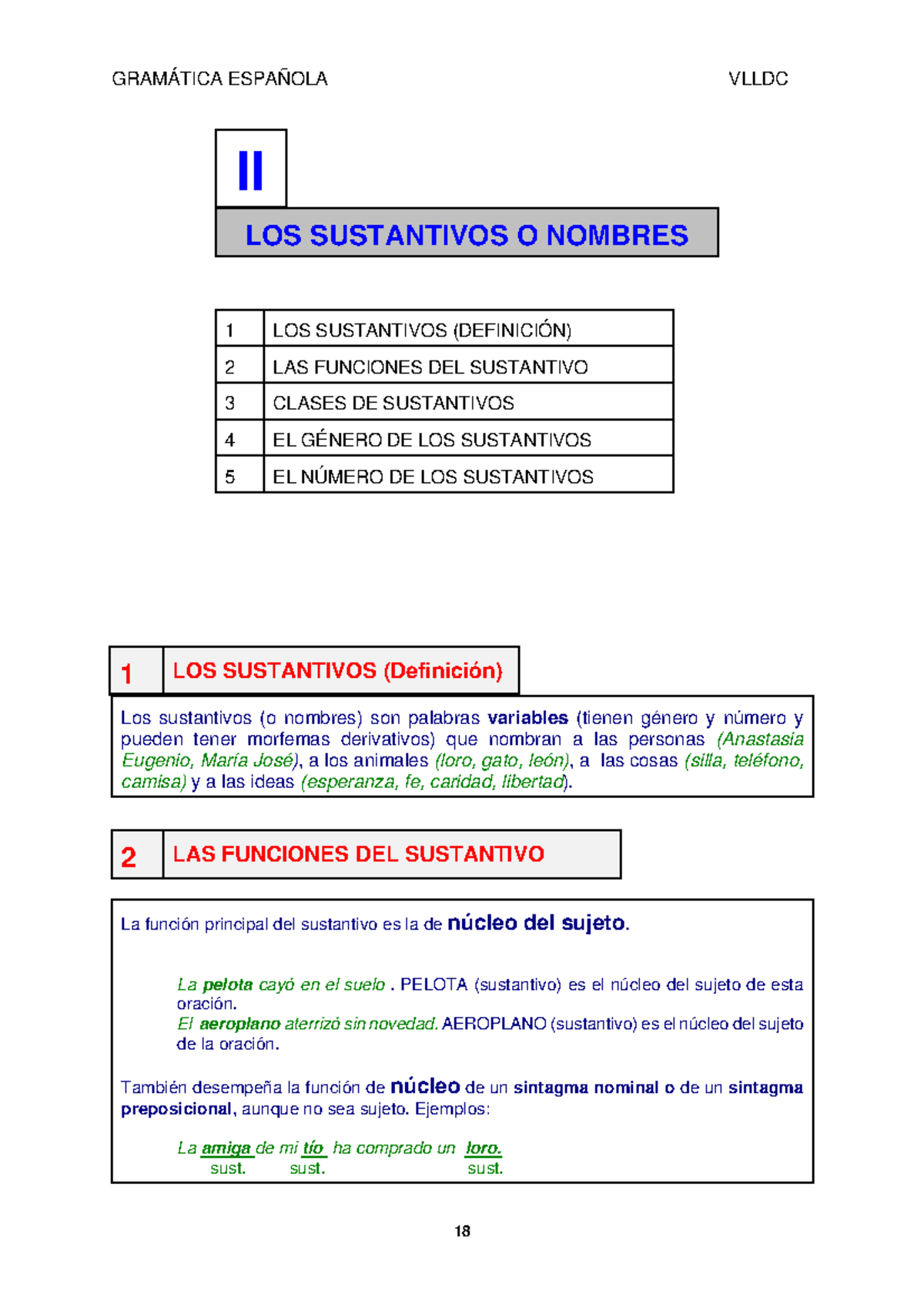 CONOCIENDO LOS SUSTANTIVOS O NOMBRES 2022 - II LOS SUSTANTIVOS O ...