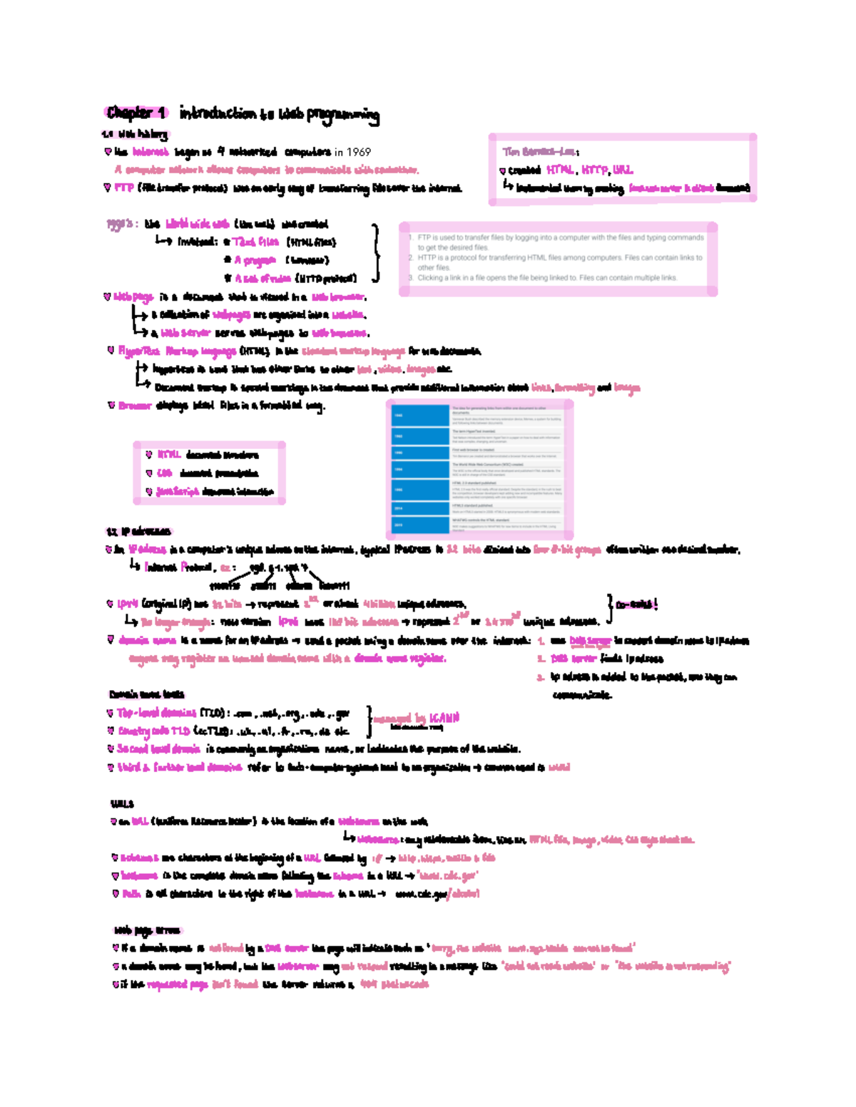 Web Technology (Introduction to Web Programming) - Chapter 1 Notes ...