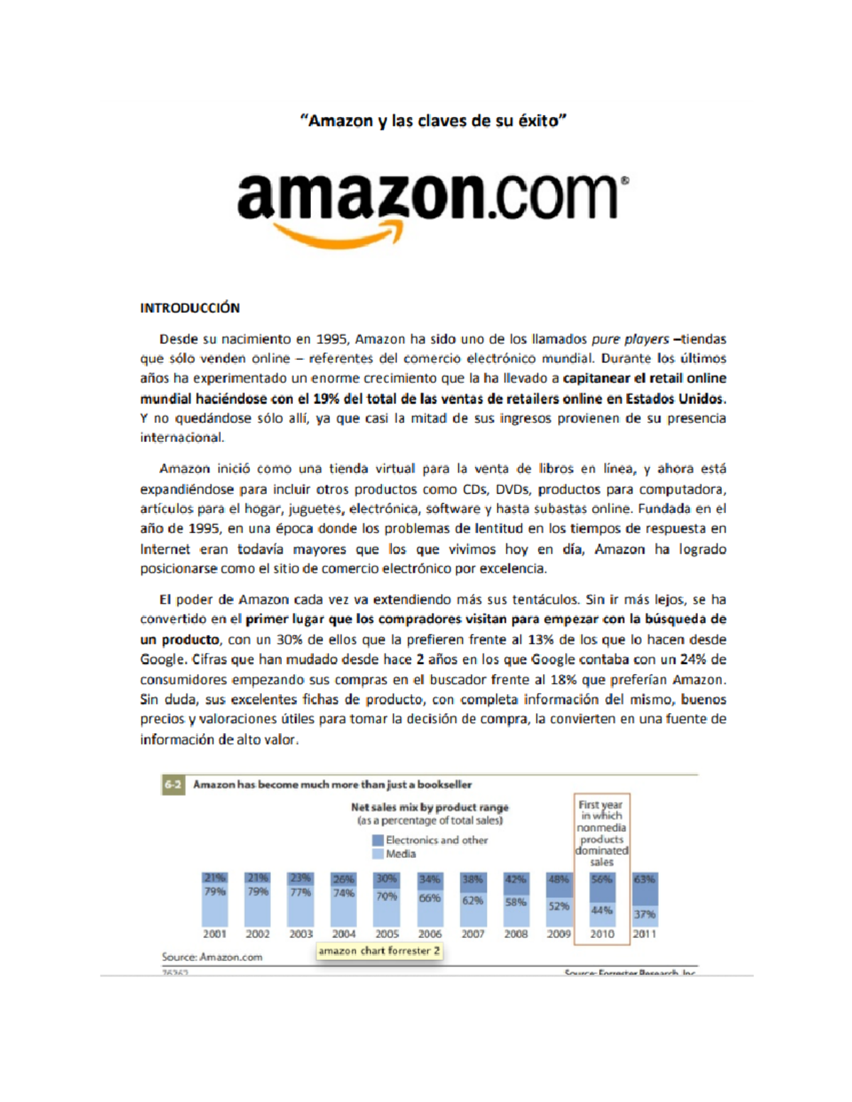 Caso Amazon respuestas - Preguntas ¿Cual es la propuesta de valor de ...