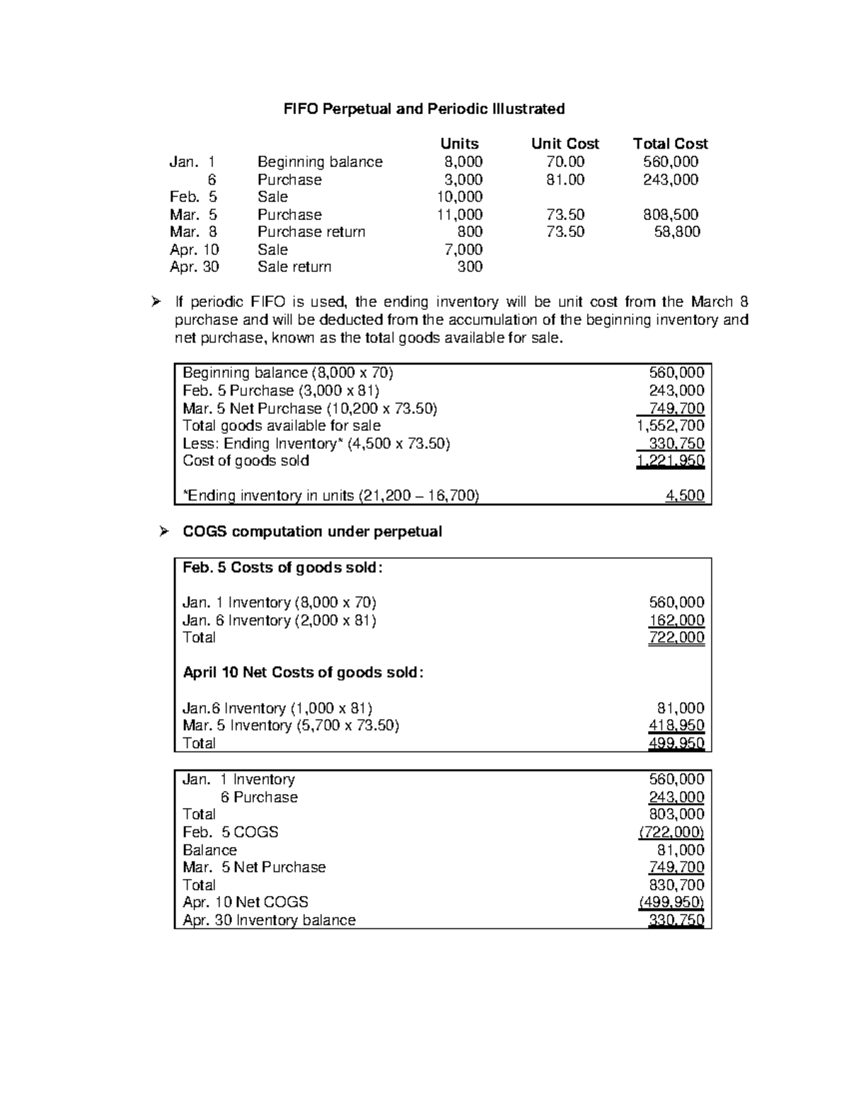 [PDF] FIFO and Weighted Average Cost Calculations in Inventories - Studocu