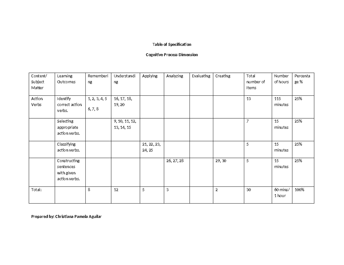 Aguilar - TOS: Cognitive Process & Action Verbs Analysis - Studocu