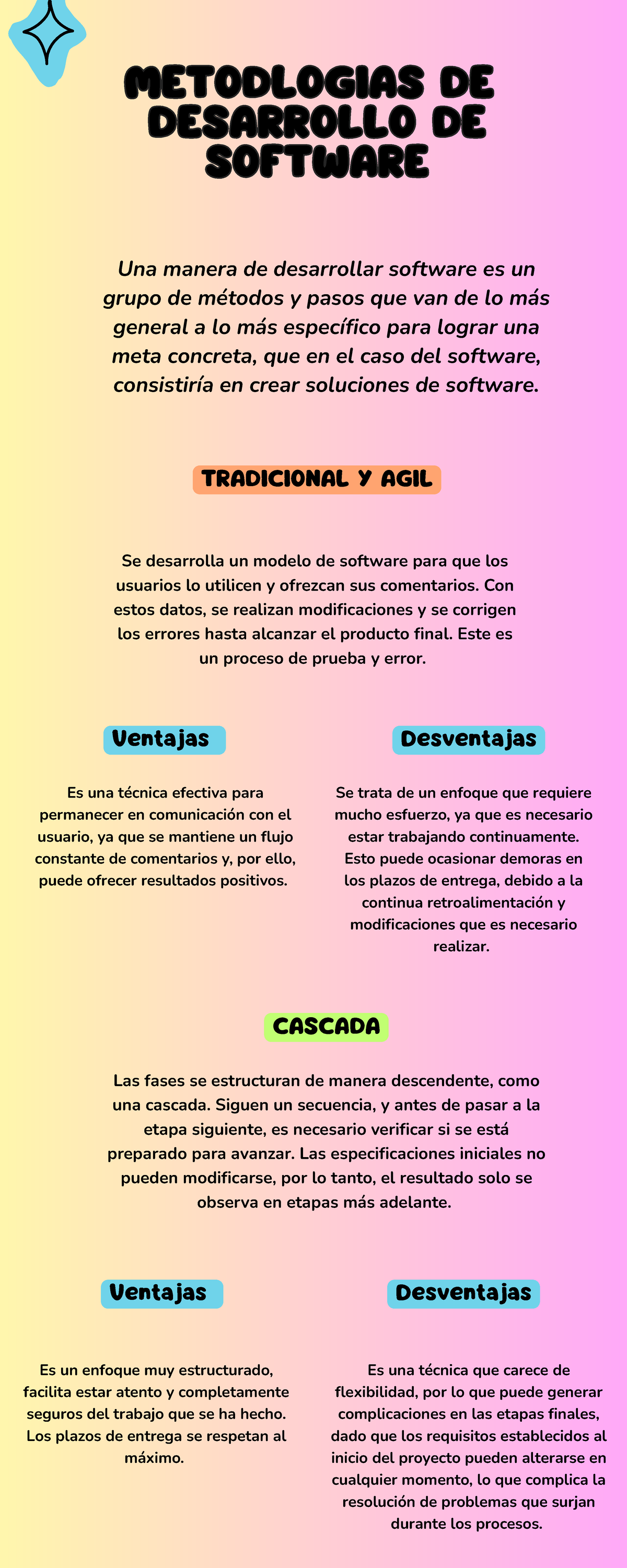 GA1-220501093-AA1-EV02 Infografía sobre Metodologías de Desarrollo de ...
