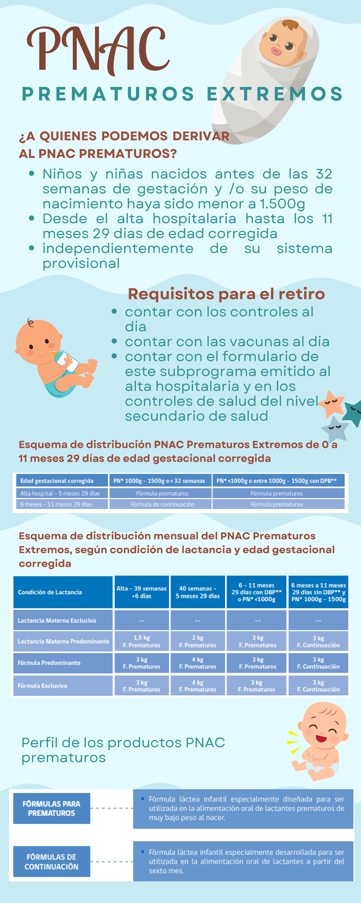 PNAC en prematuros extremos y errores innatos del metabolismo - Esquema ...