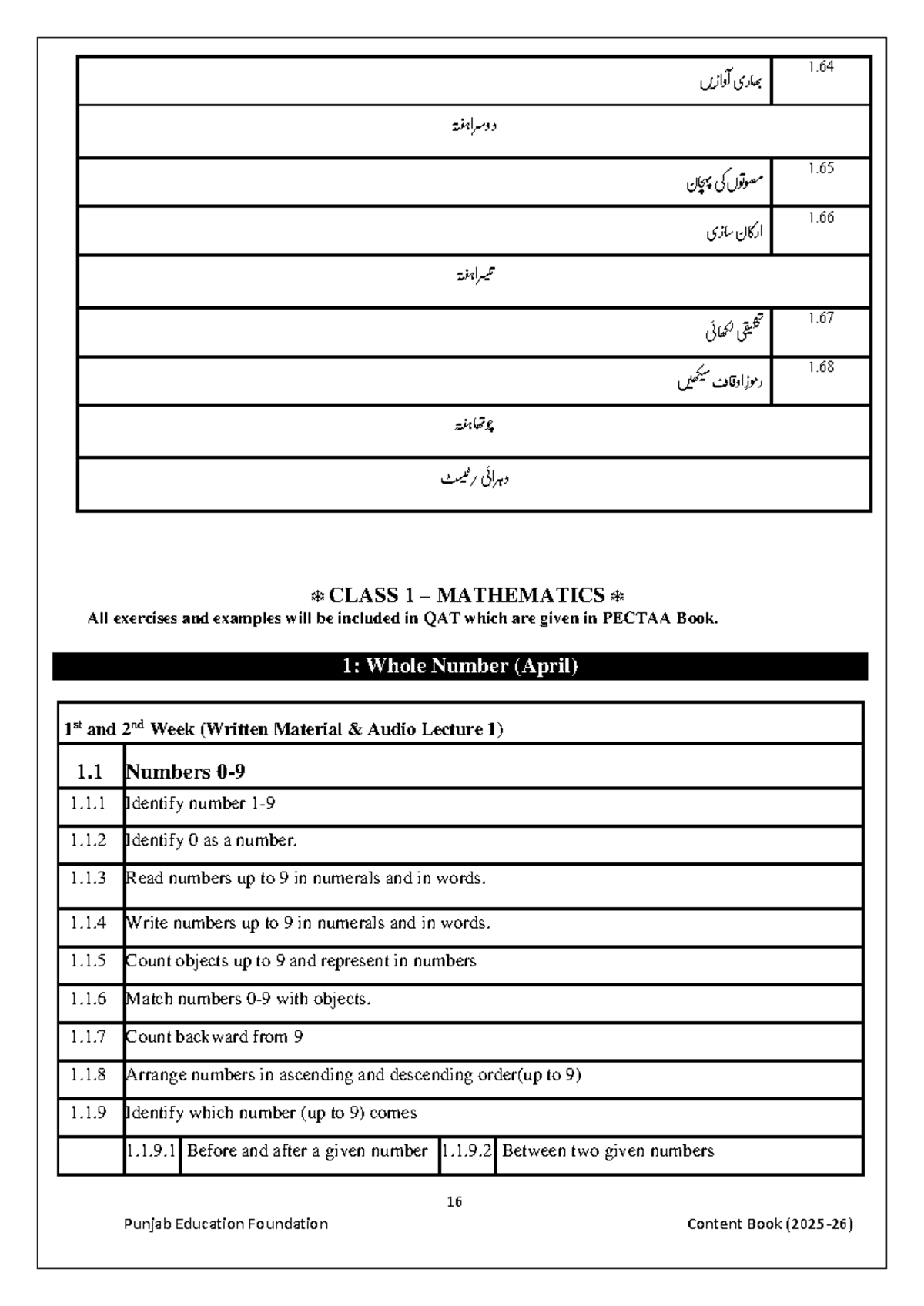 1st Term Syllabus for Class 1 (053920) - Mathematics & English - Studocu