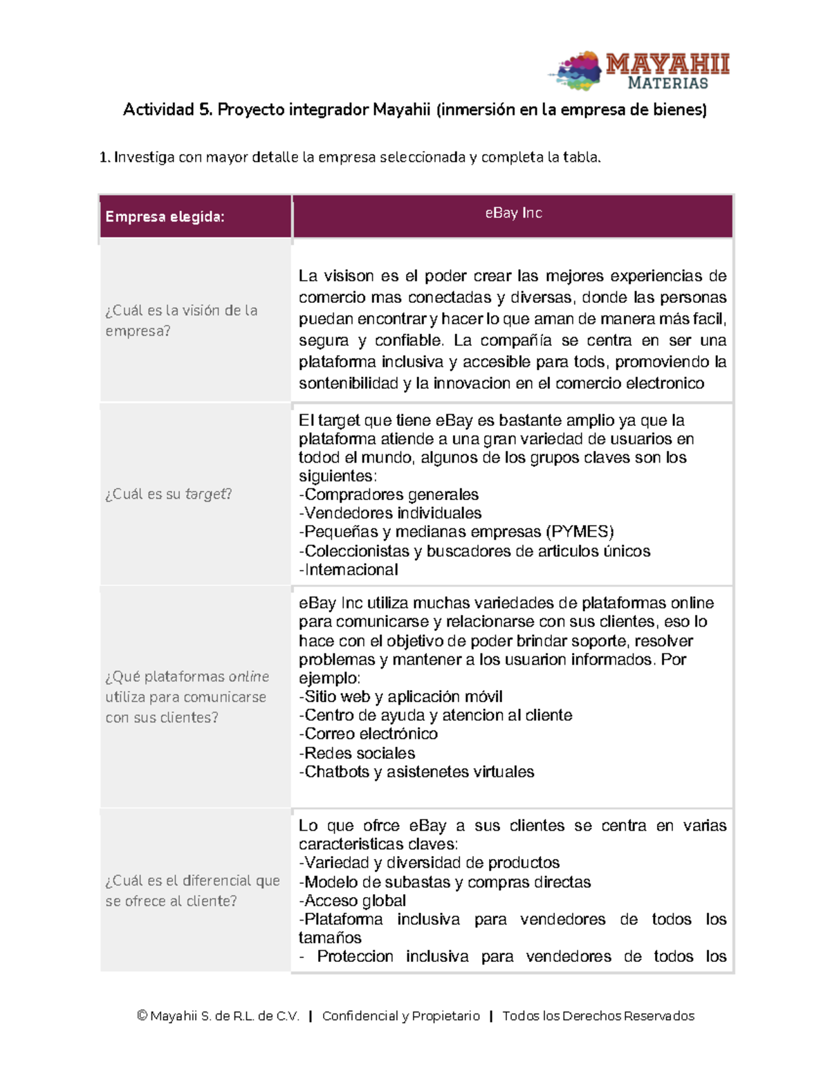 #5ACT sdsdsdsdsdsds - ©,Mayahii S. de R. de C. | Confidencial y ...