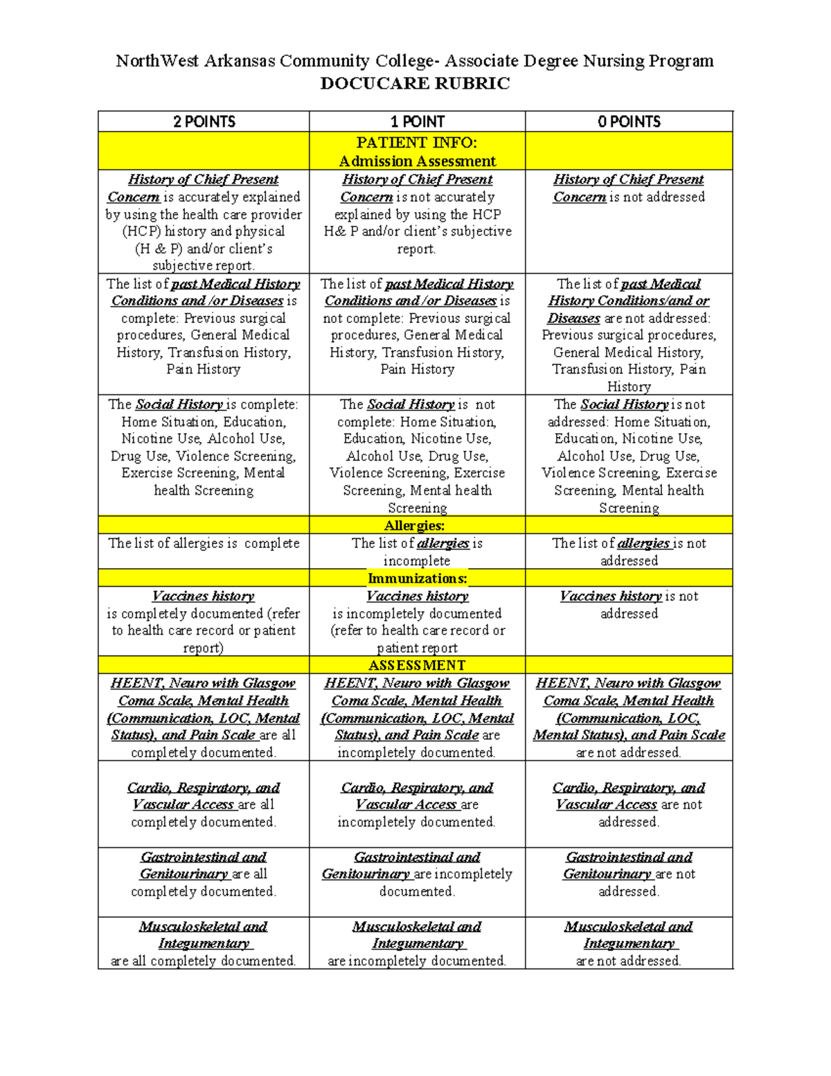 Docu Care Rubric (revision)-1 - NorthWest Arkansas Community College ...