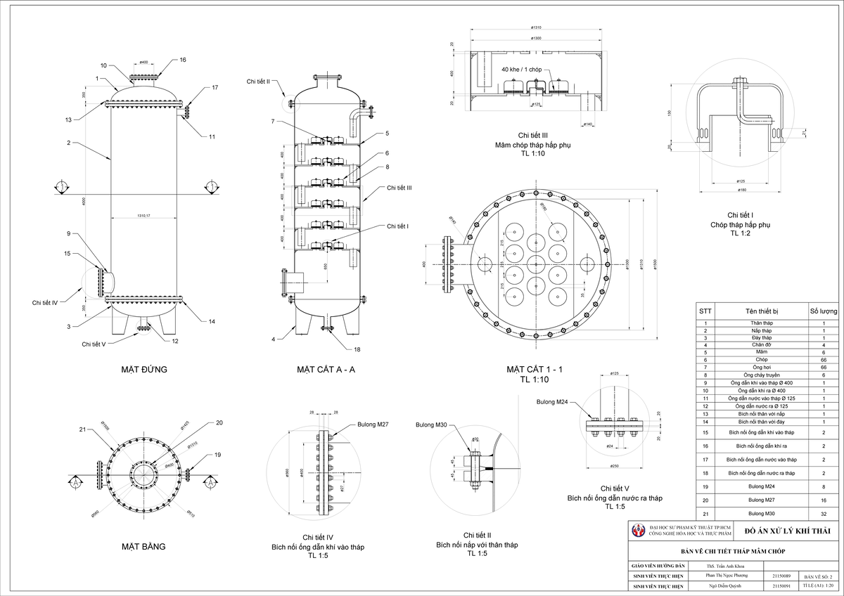 CHI TIẾT 11.6 A1 - dfdgd - STT Tên thiết bị Số lượng Chi tiết III Chi ...