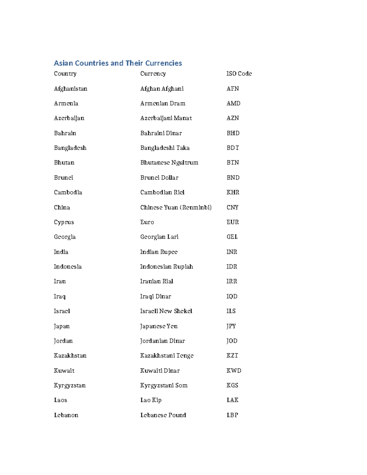Asian Countries and Their Currencies Overview - Studocu