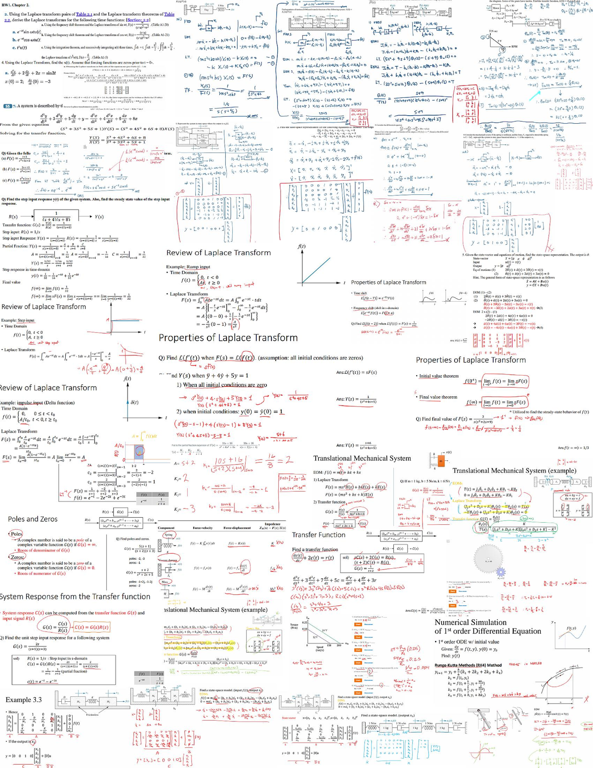 Exam 1 cheat sheet clearer - HW1. Using transform pairs of Table 2. and ...