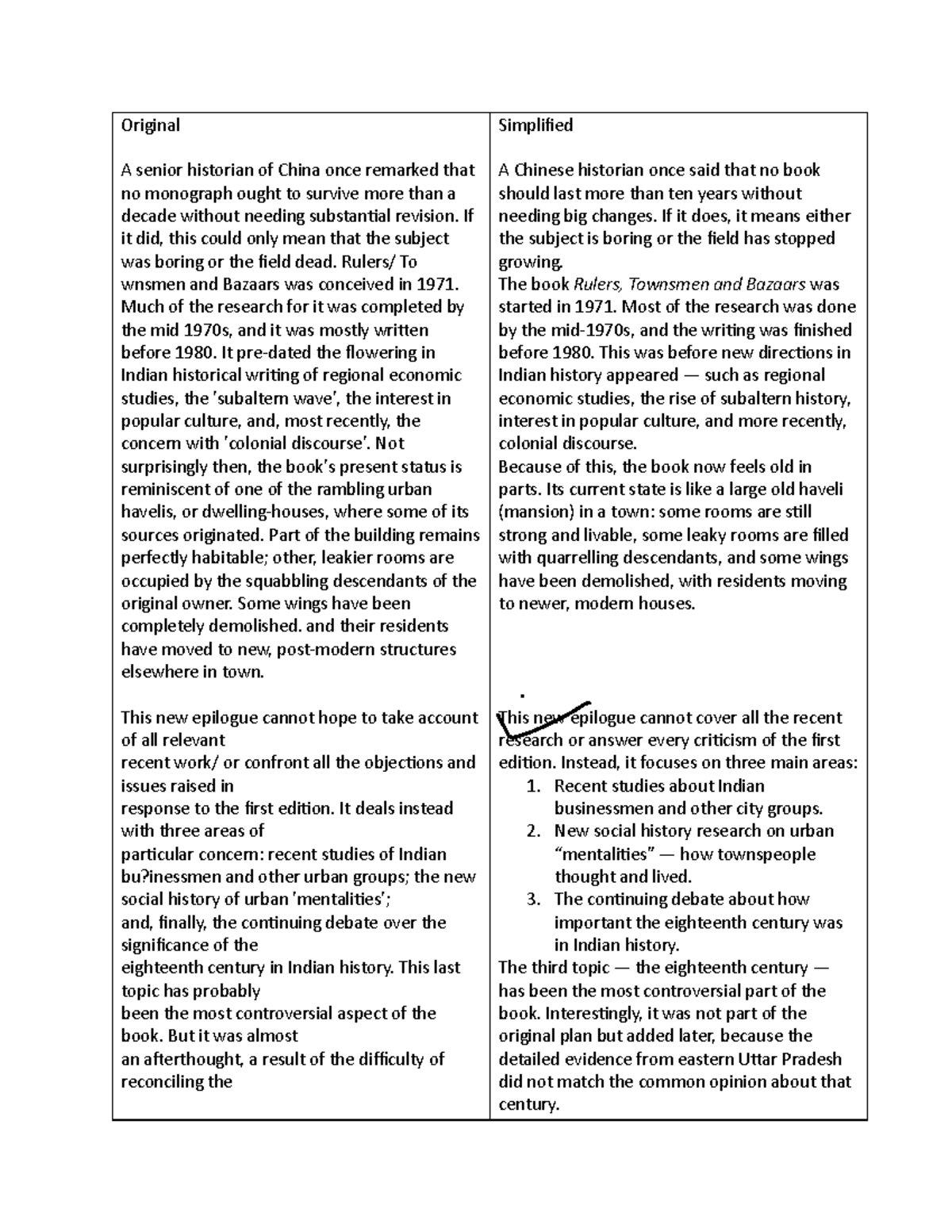 Chapter Review: Summary of Ca Bayly's Article on Indian Economic ...