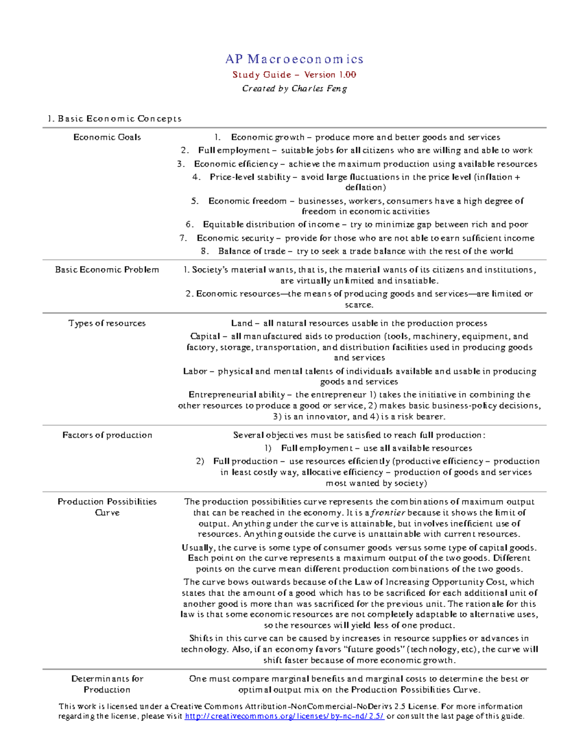 AP Macro Study Guide: Key Economic Concepts and Measurements - Studocu