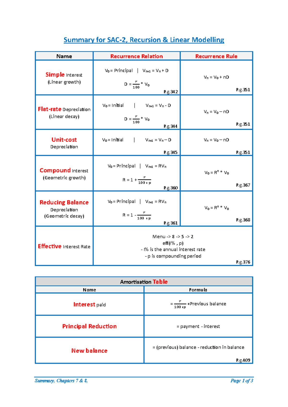 Summary of Recursion & Financial Modelling (Course Code: FM101) - Studocu